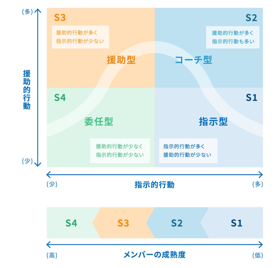 リーダーシップ論とは？理論の変遷と教育方法を詳しく解説！