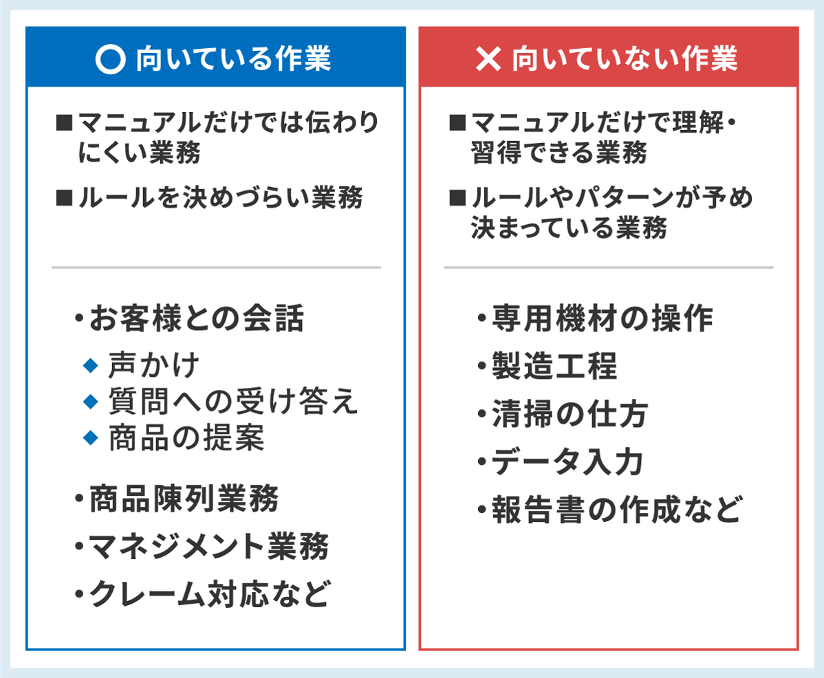 OJTとは？OJT実施時の注意点や必要な準備について解説！