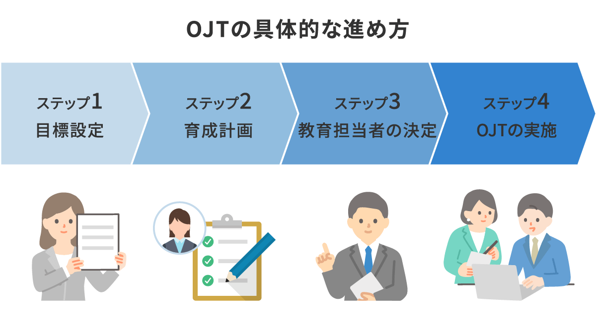 OJT形式の研修とは？他の形式との違いやメリットをわかりやすく解説