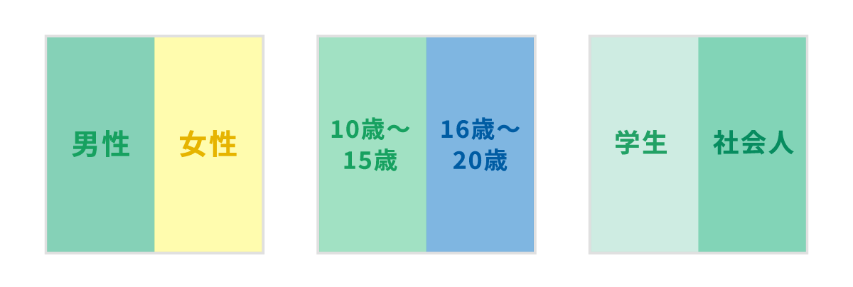 MECEとは？図解や具体例、フレームワークを用いてわかりやすく解説