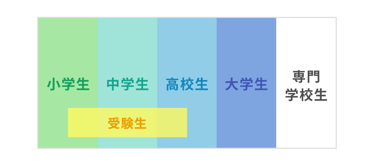 MECEとは？図解や具体例、フレームワークを用いてわかりやすく解説