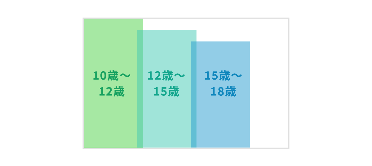 MECEとは？図解や具体例、フレームワークを用いてわかりやすく解説