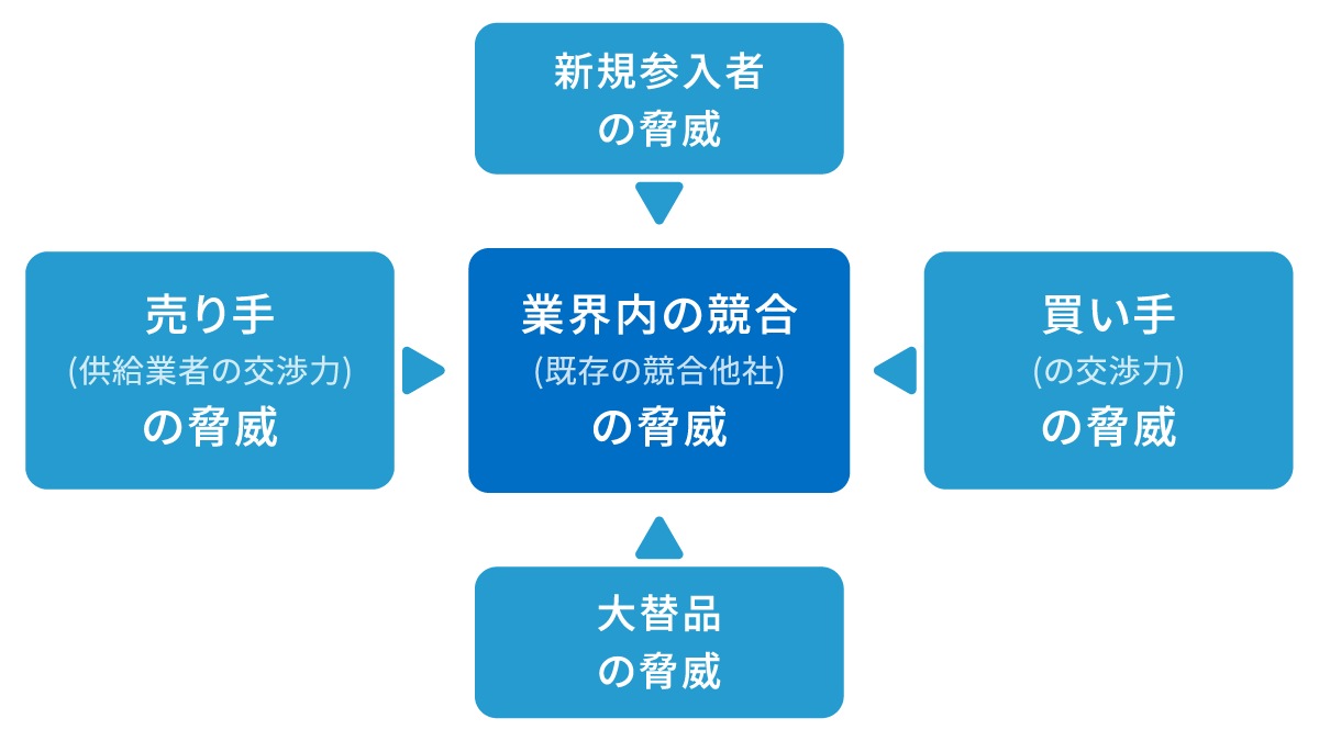 MECEとは？図解や具体例、フレームワークを用いてわかりやすく解説