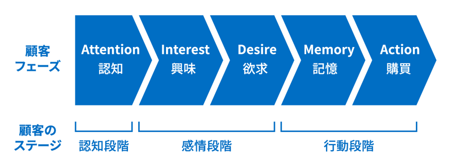 MECEとは？図解や具体例、フレームワークを用いてわかりやすく解説