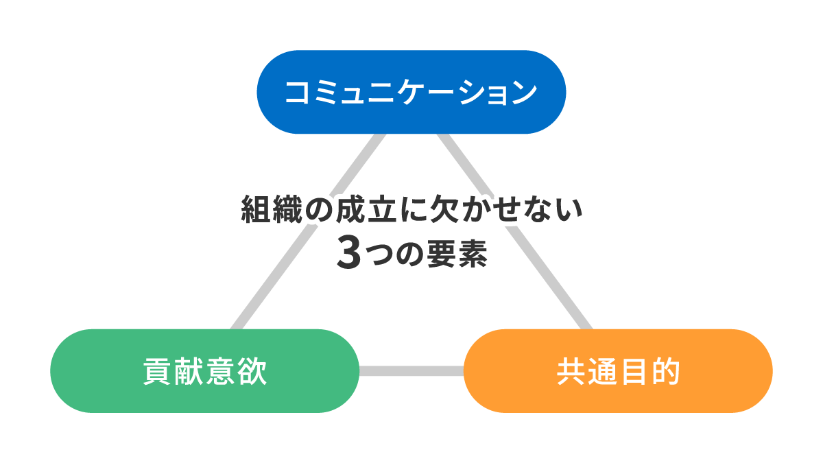 バーナード組織の3要素から学ぶ、組織存続における重要な取り組みについて解説