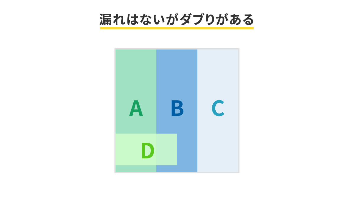 MECEとは？図解や具体例、フレームワークを用いてわかりやすく解説