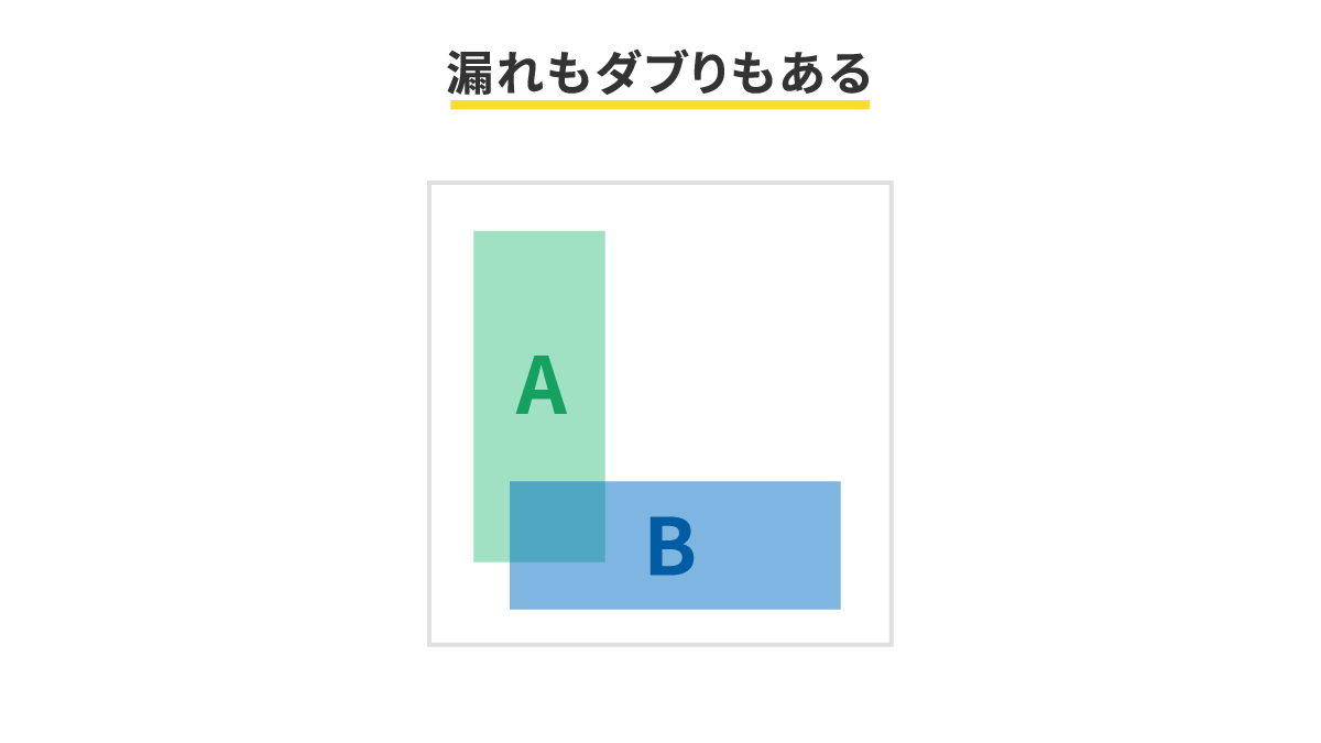 MECEとは？図解や具体例、フレームワークを用いてわかりやすく解説