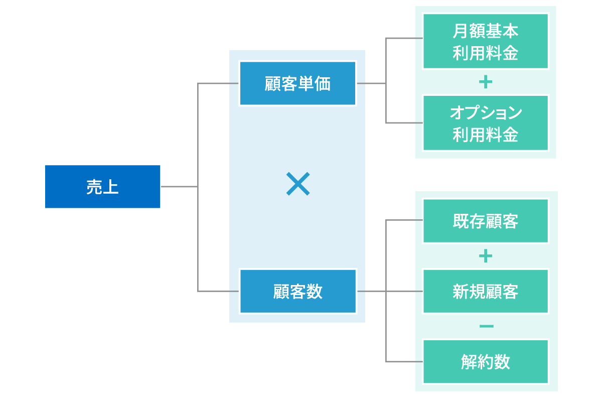MECEとは？図解や具体例、フレームワークを用いてわかりやすく解説