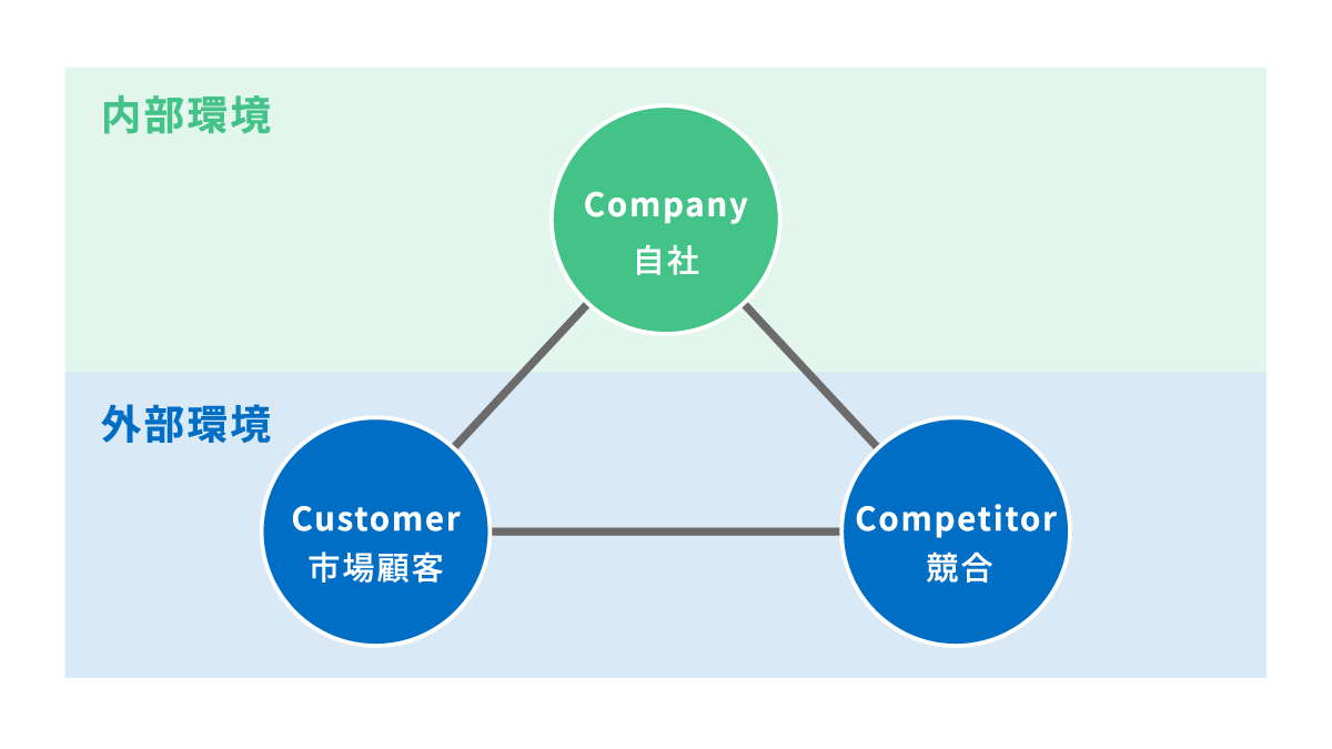 MECEとは？図解や具体例、フレームワークを用いてわかりやすく解説