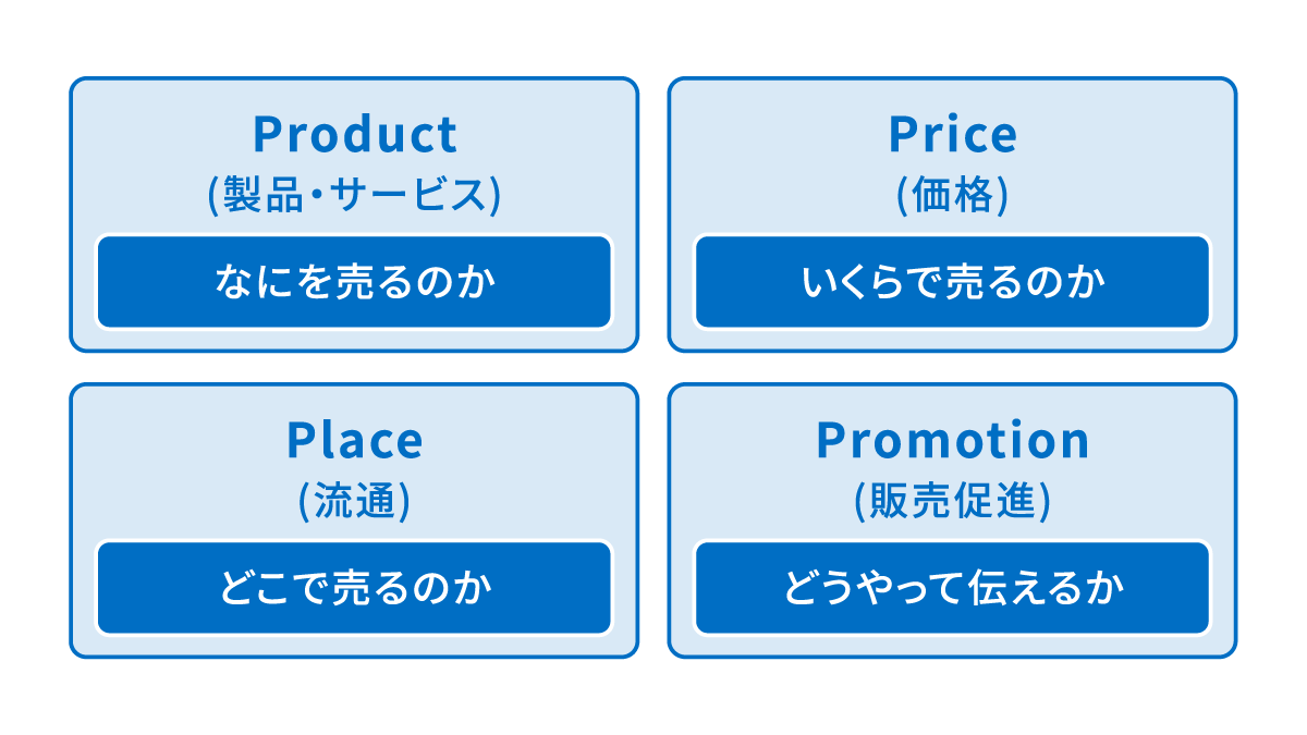 MECEとは？図解や具体例、フレームワークを用いてわかりやすく解説