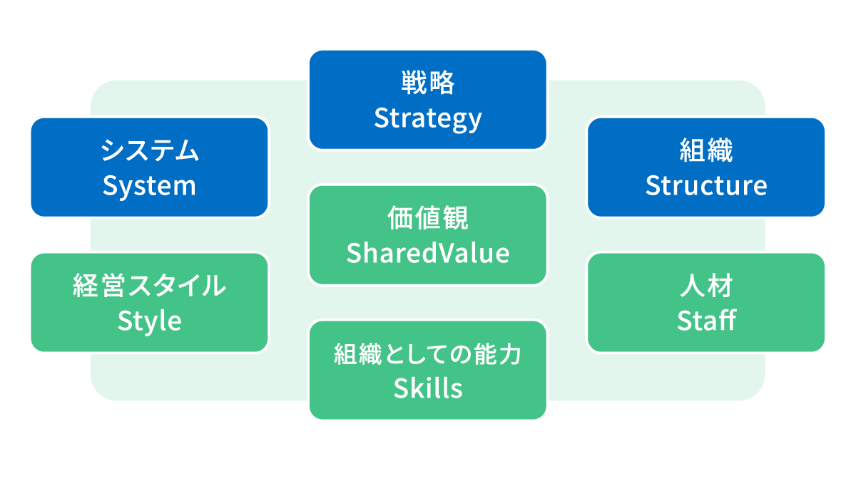 MECEとは？図解や具体例、フレームワークを用いてわかりやすく解説
