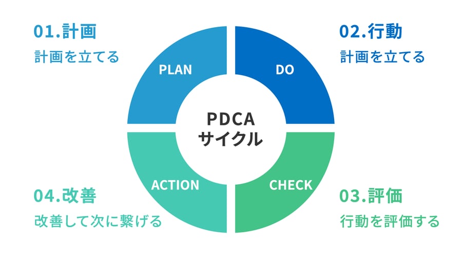 MECEとは？図解や具体例、フレームワークを用いてわかりやすく解説
