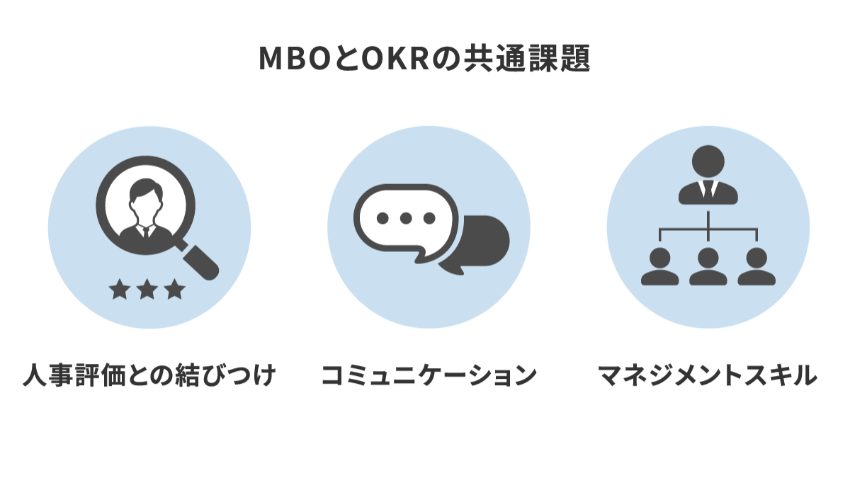 意外とわかりづらいMBOとOKRの違いとは？目標設定の仕方や共通課題についてもわかりやすく解説！