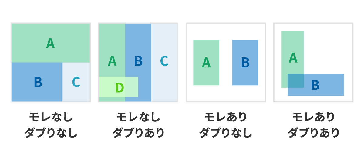 MECEとは？図解や具体例、フレームワークを用いてわかりやすく解説